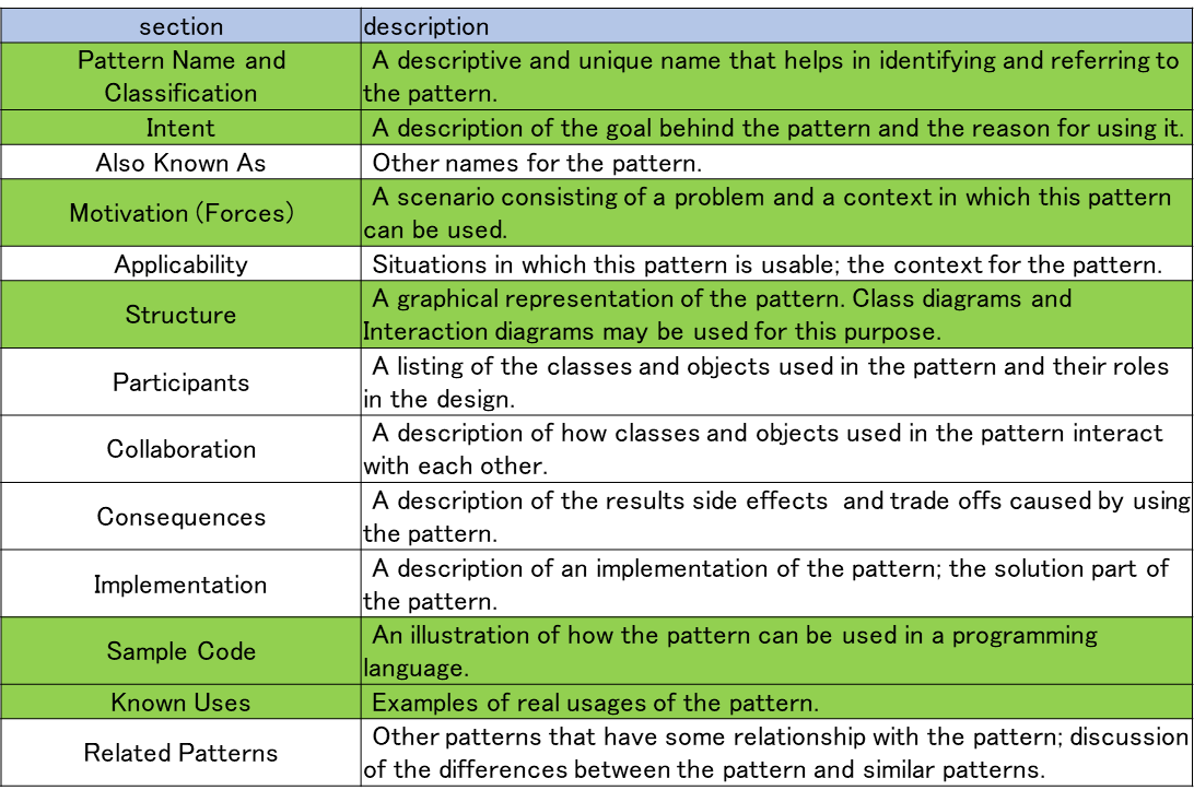 並列処理ソフトウェアの課題と対策技術