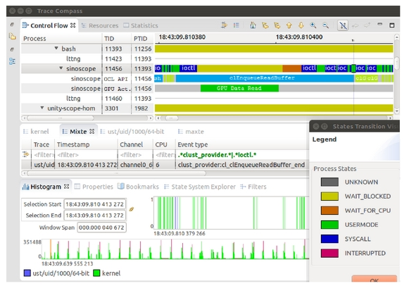 並列処理ソフトウェアの課題と対策技術